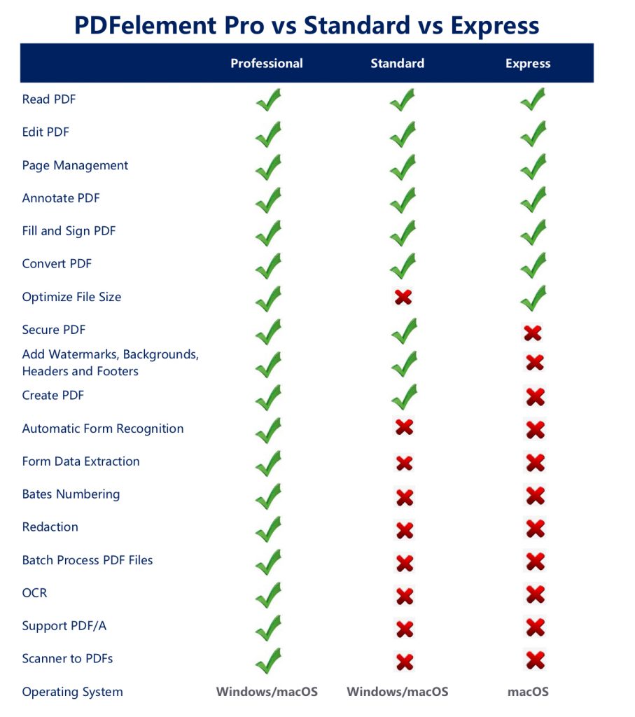 PDF Editor For Mac & Windows - Wondershare PDFelement Pro