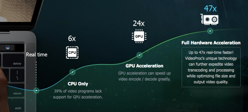 VideoProc: One-Stop Video Processing Software | DealFuel