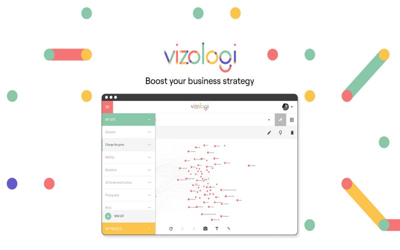 Vizlogi Strategic Business Model Canvas | DealFuel