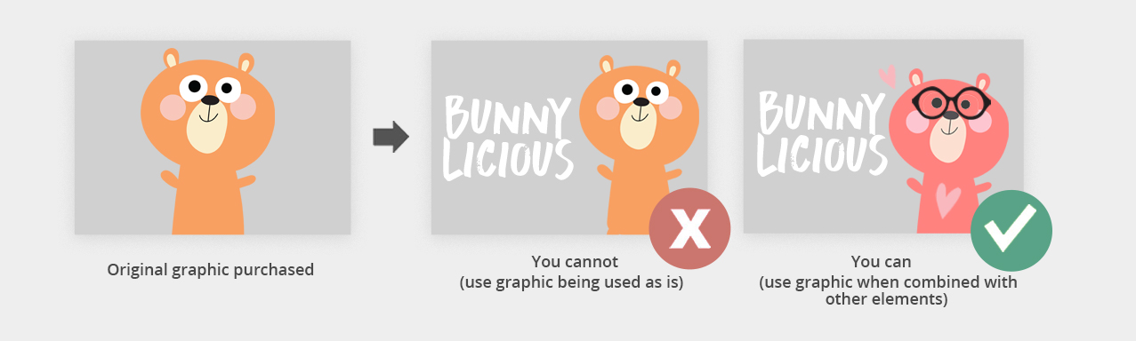 Resource Specific Licensing Details - DealFuel