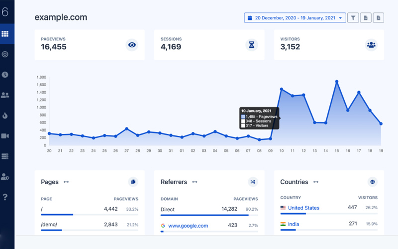 Stat Track - All-In-One Web Analytics Tool | Lifetime Access