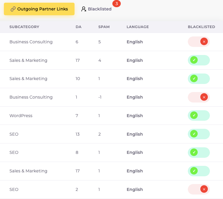 ViSPR - SEO WordPress Plugin | Lifetime Access
