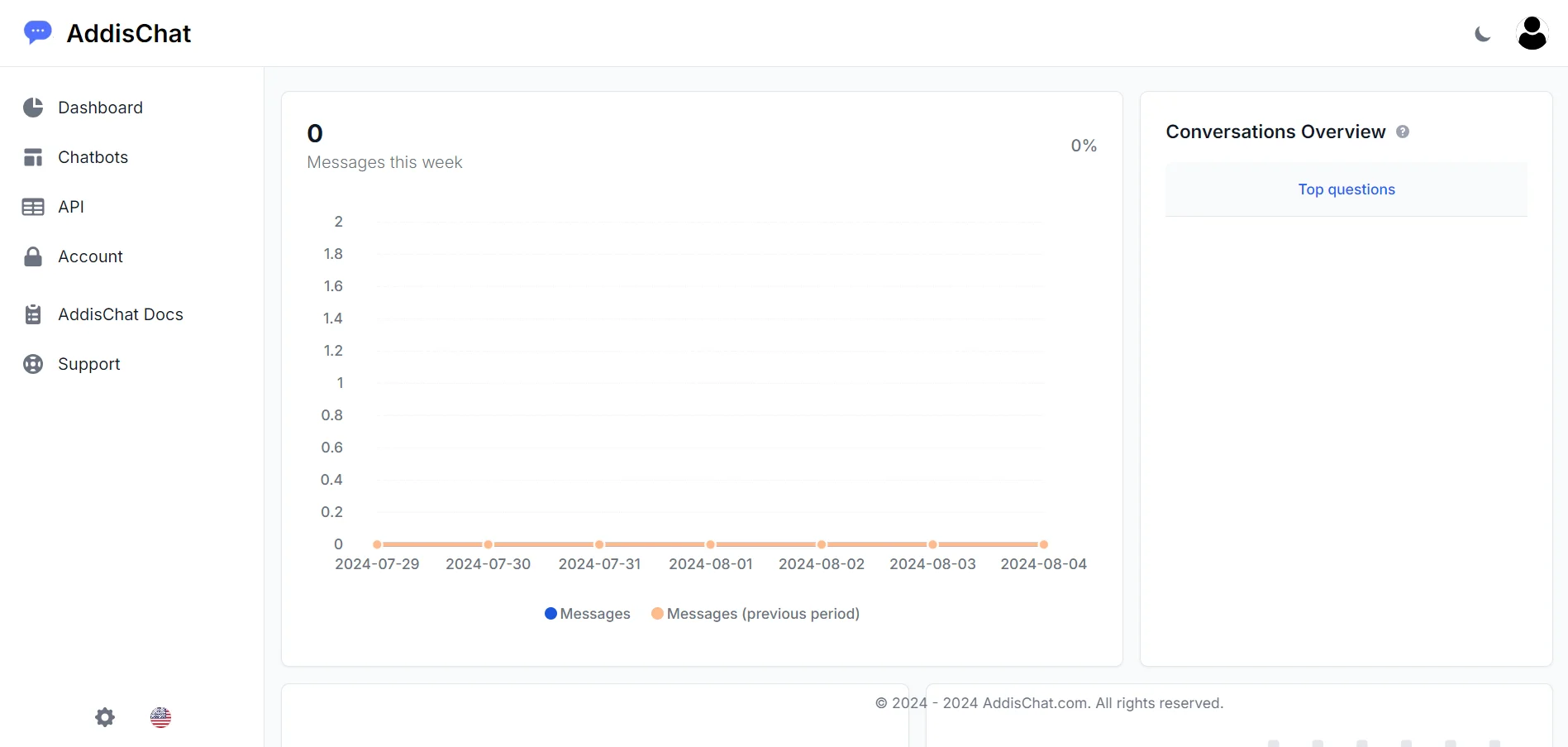 AddisChat - AI Chatbot Creator - Annual Subscription | DealFuel