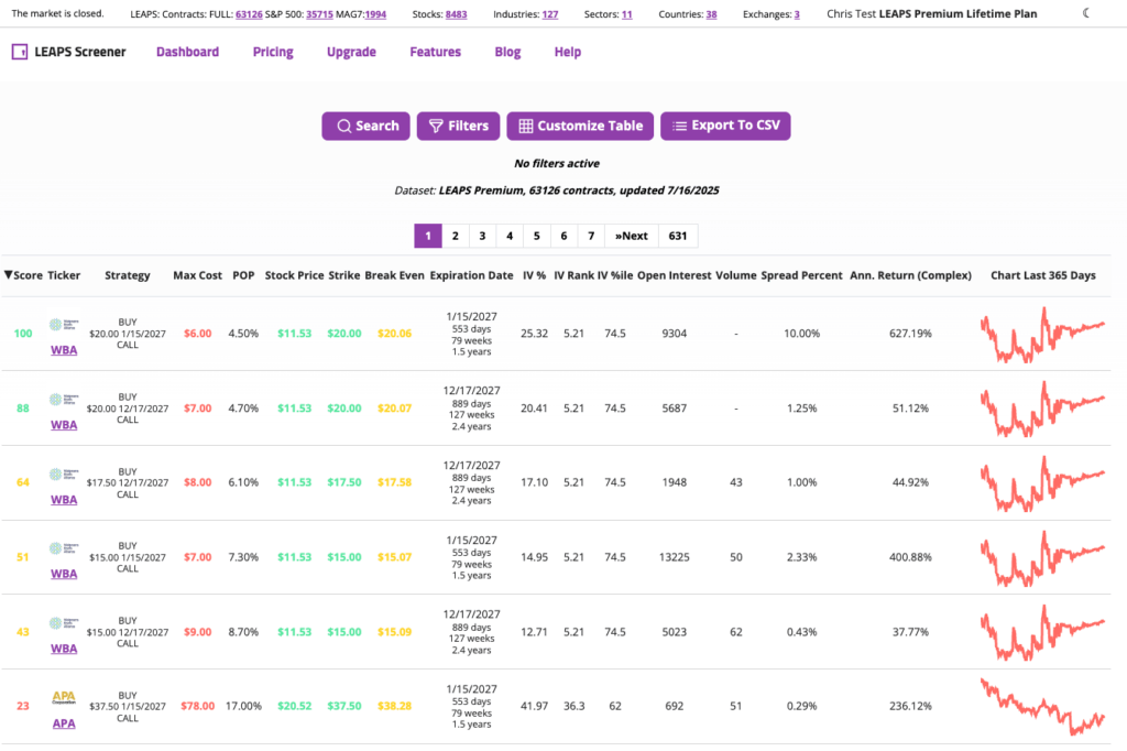 LEAPS Screener - Option Analysis Tool - Lifetime Deal | DealFuel