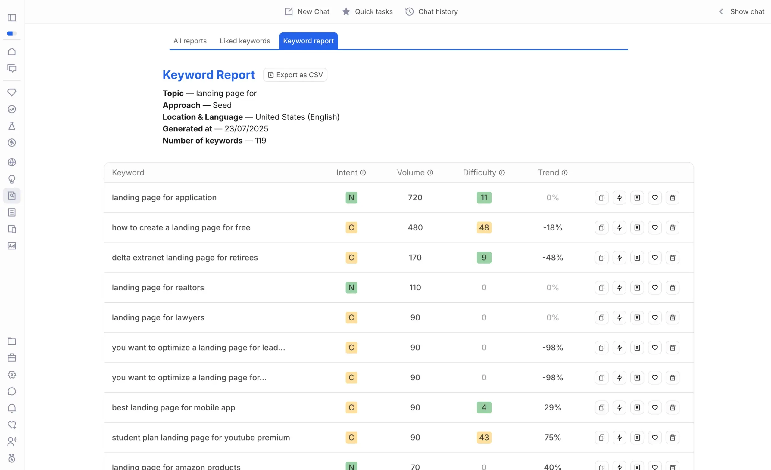 FounderPal - AI Marketing Assistant - Lifetime Deal | DealFuel